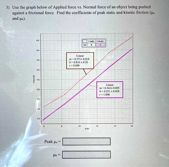 use the graph below of applied force vs normal force of an objcct being ...