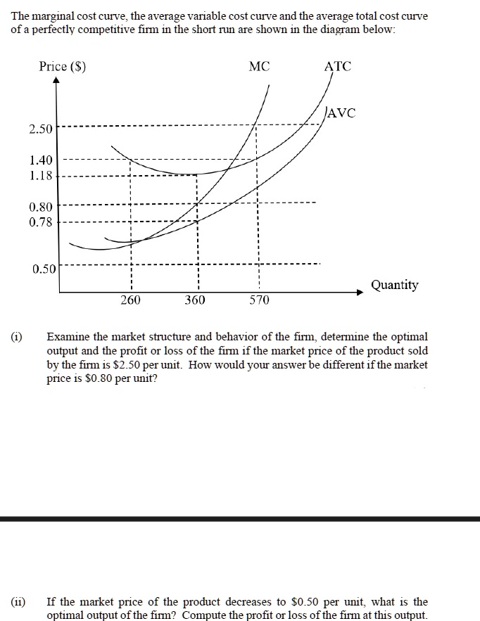 the marginal cost curve the average variable cost curve and the average total cost curve of a ...