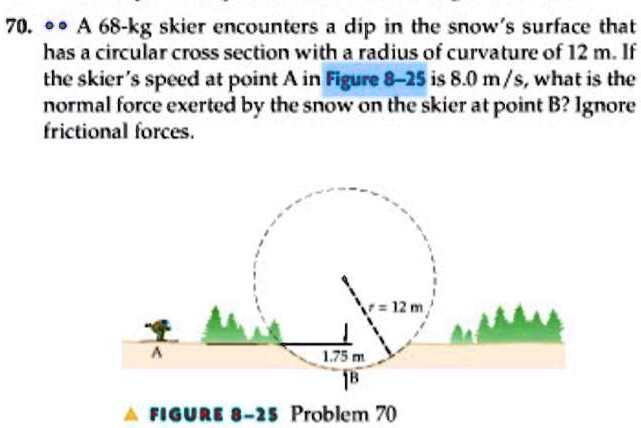 70... A 68-kg skier encounters a dip in the snow's surface that has a ...