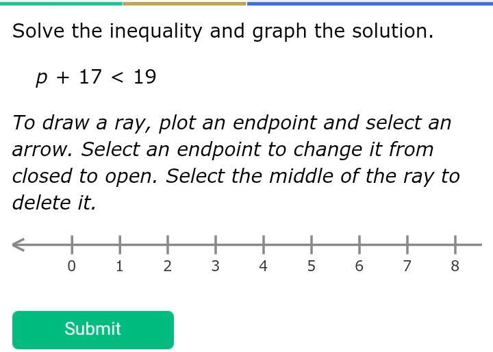 SOLVED: 'Answer this question thanks Solve the inequality and graph the ...