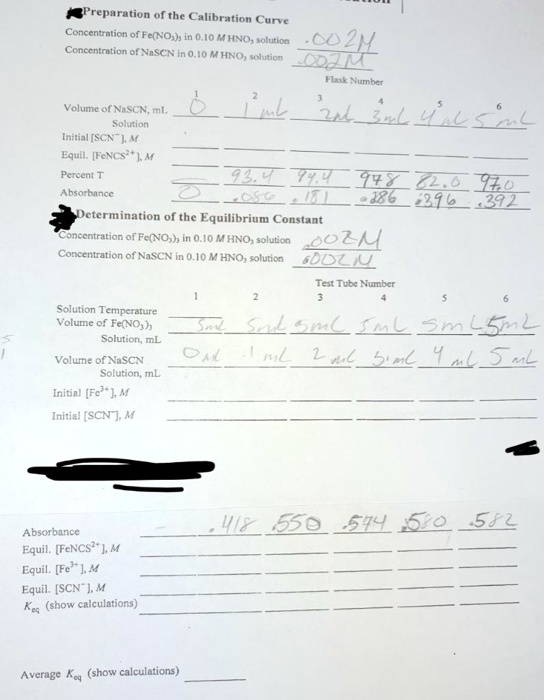 SOLVED: Preparation of the Calibration Curve Concentration of Fe(NO3)3 Solution Concentration of ...