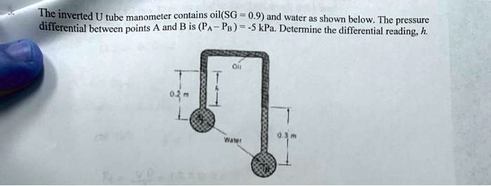 The inverted U tube manometer contains oil(SG = 0.9) and water as shown ...
