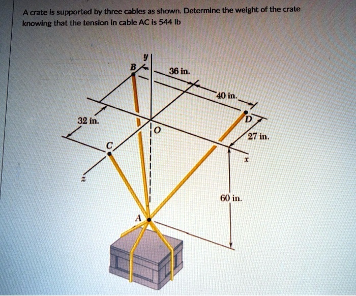 a crate is supported by three cables as shown determine the weight of ...