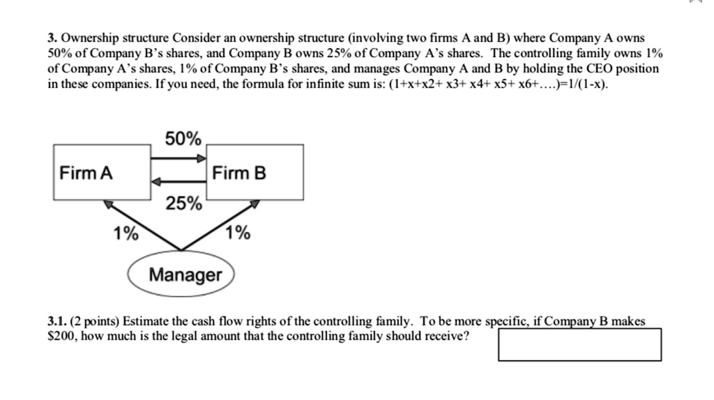 Finance 400 3. Ownership Structure Consider an ownership structure ...