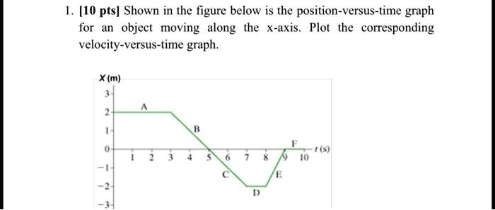1. [10 pts] Shown in the figure below is the position-versus-time graph for an object moving ...