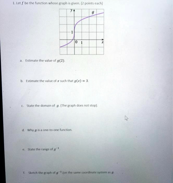 SOLVED:Let f be the function whose Graph is Given. (2 points each] Estimate the value of 9(2 ...