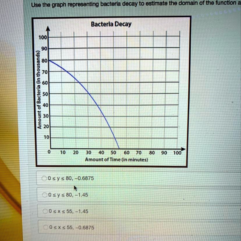 Use the graph representing bacteria decay to estimate the domain of the ...