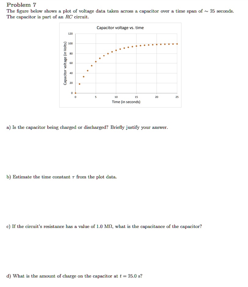 SOLVED: Problem 7 The figure below shows a plot of voltage data taken ...
