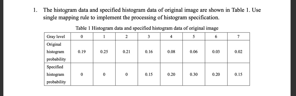 SOLVED: The histogram data and specified histogram data of original ...