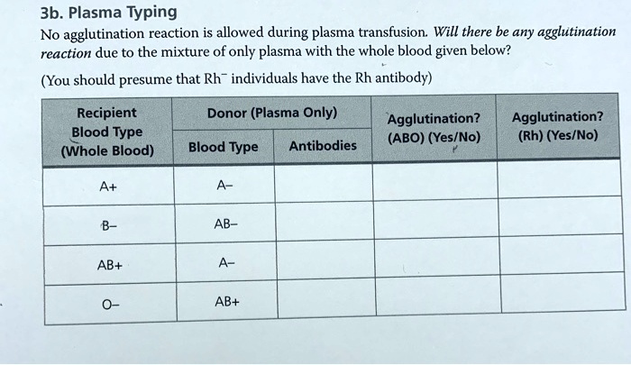 3b plasma typing no agglutination reaction is allowed during plasma ...
