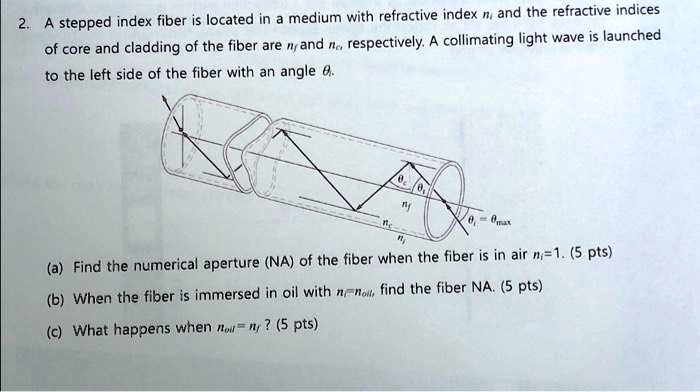 SOLVED: A stepped index fiber is located in a medium with refractive index n, and the refractive ...