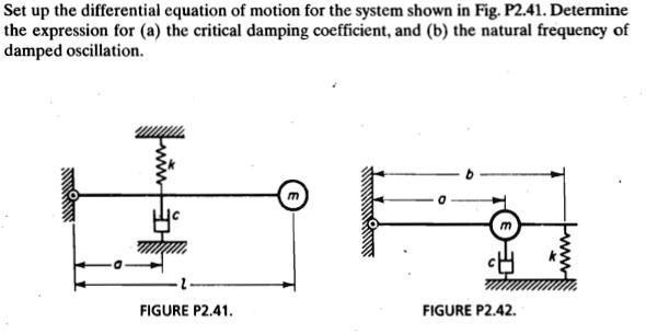 Set up the differential equation of motion for the system shown in Fig. P2.41. Determine the ...