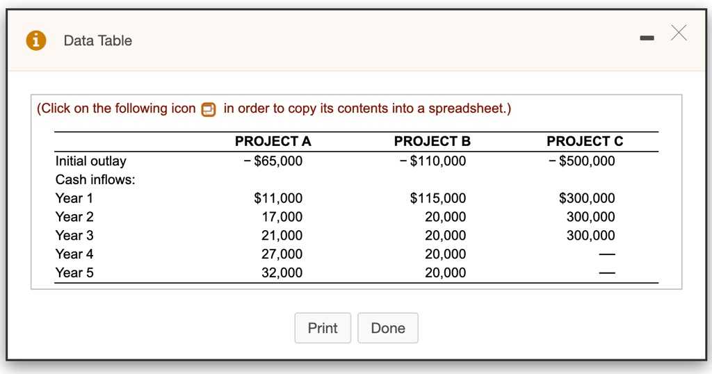 SOLVED: Given the following free cash flows: A) Determine the IRR for project A. B) Determine ...