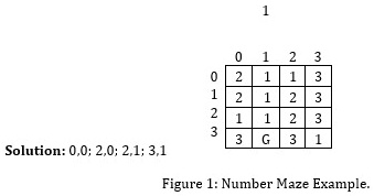 SOLVED: A number maze is a matrix representation for a maze problem. Each cell in the maze ...