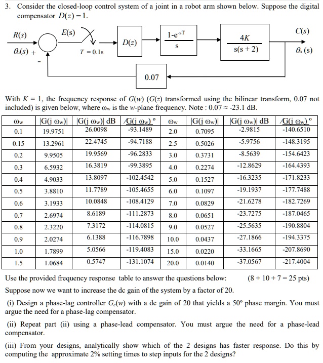 SOLVED: Consider the closed-loop control system of a joint in a robot arm shown below. Suppose ...