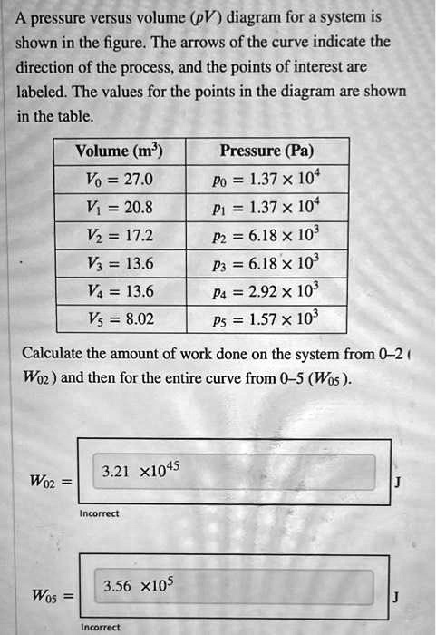 SOLVED: A pressure versus volume (pV ) diagram for system is shown in ...