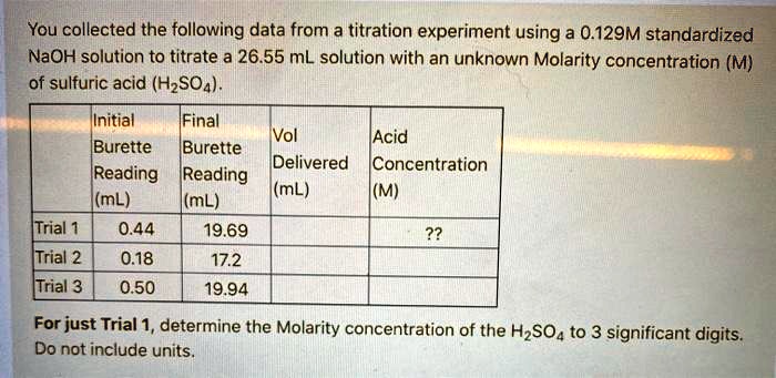 SOLVED: You collected the following data from a titration experiment using a 0.129M standardized ...