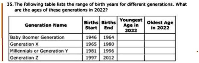 SOLVED: 35. The following table lists tne range of birth years for ...