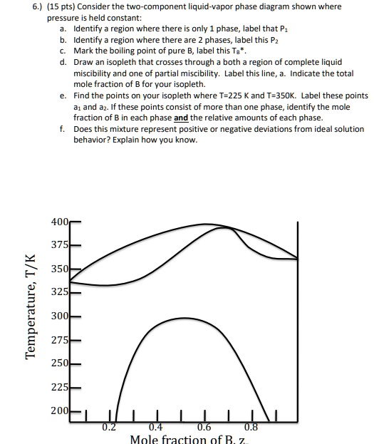 15 pts consider the two component liquid vapor phase diagram shown where pressure held constant ...