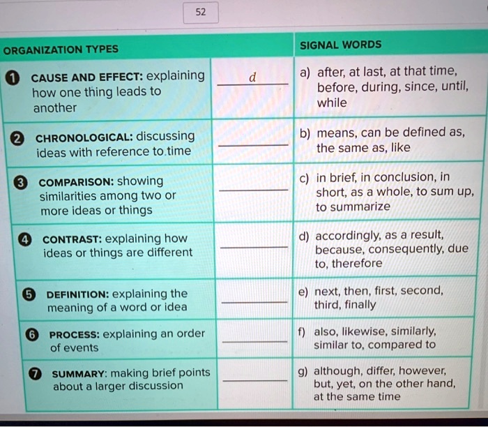 SOLVED ORGANIZATION TYPES N SIGNAL WORDS N CAUSE AND EFFECT Explaining