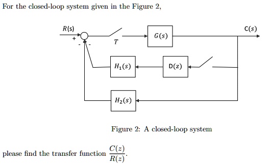 SOLVED: For the closed-loop system given in Figure 2, find the transfer function R(z) when R(s ...