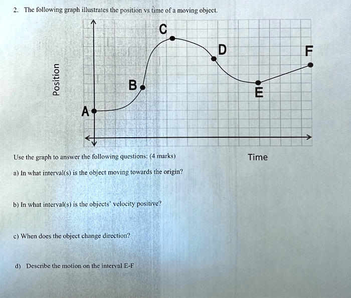 SOLVED: The following graph illustrates the position VS time of a ...
