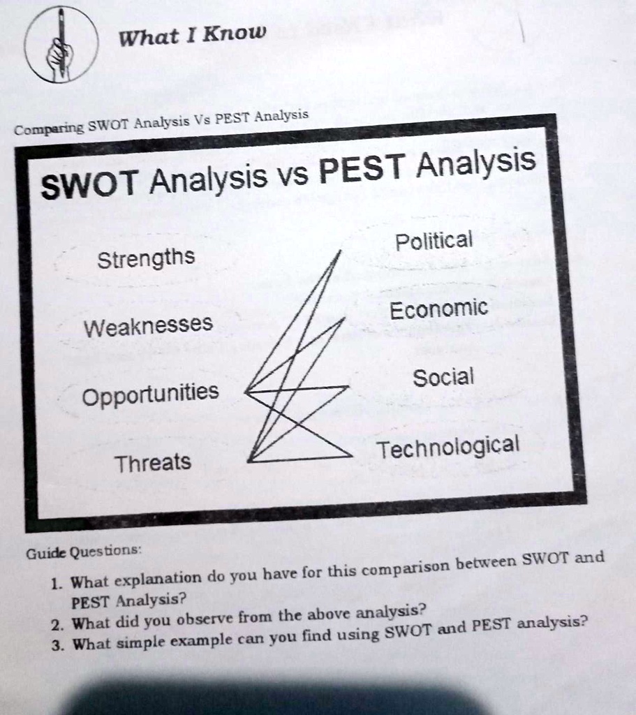 comparing swot analysis vs pest analysis swot analysis vs pest analysis ...