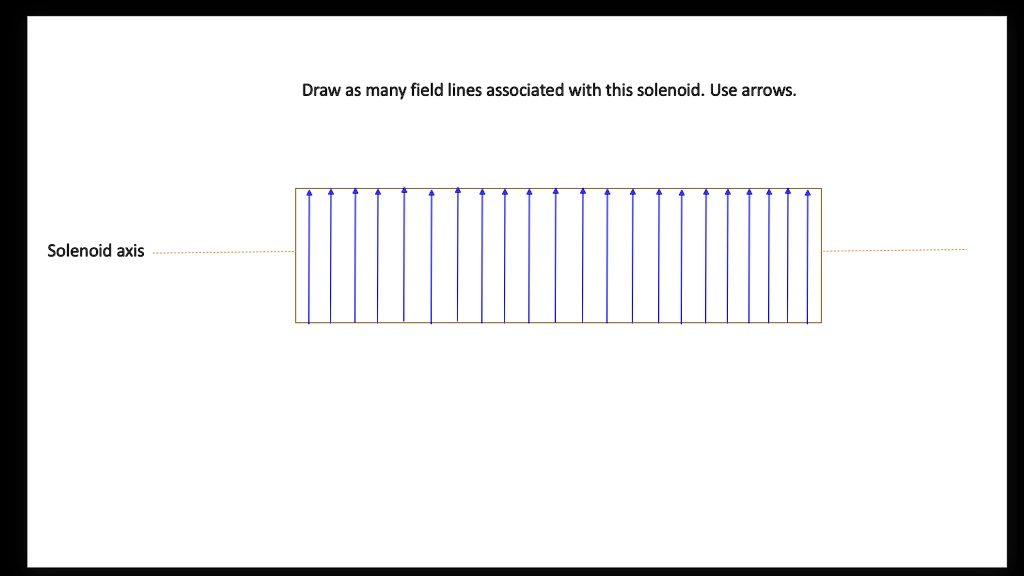SOLVED: Draw the magnetic field lines coming out of the cross-section ...
