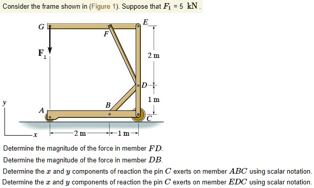 Consider the frame shown in (Figure 1). Suppose that F1 = 5 kN. Determine the magnitude of the ...
