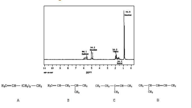 11 10 9 8 7 6 5 4 3 2 1 0 ppm Doublot Quintet Int. 3 Int. 5 Int. 5 Triplet Int. 3 Int. 6 Doublet ...