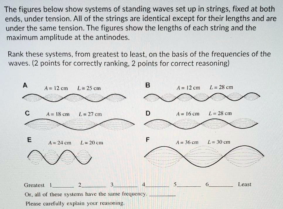 the figures below show systems of standing waves set up in strings fixed at both ends under ...