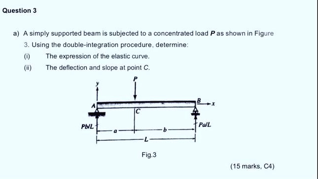 Question 3 a) A simply supported beam is subjected to a concentrated load P as shown in Figure 3 ...