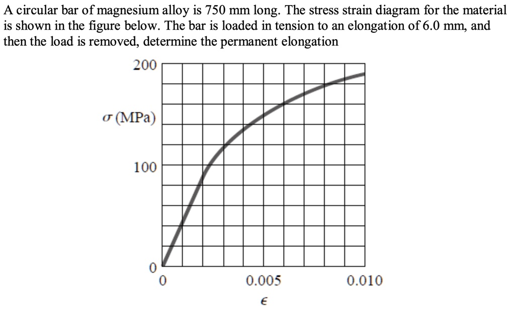 a circular bar of magnesium alloy is 750 mm long the stress strain ...