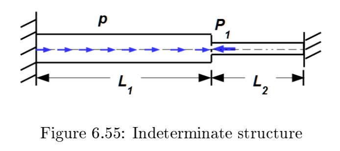 SOLVED: An axial member of a structure is as shown below. It consists ...