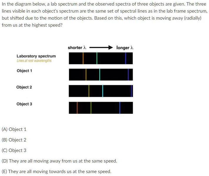 SOLVED: In the diagram below, a lab spectrum and the observed spectra of three objects are given ...