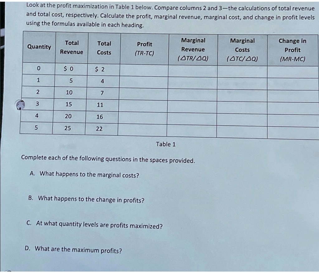 SOLVED: Look at the profit maximization in Table 1 below. Compare ...