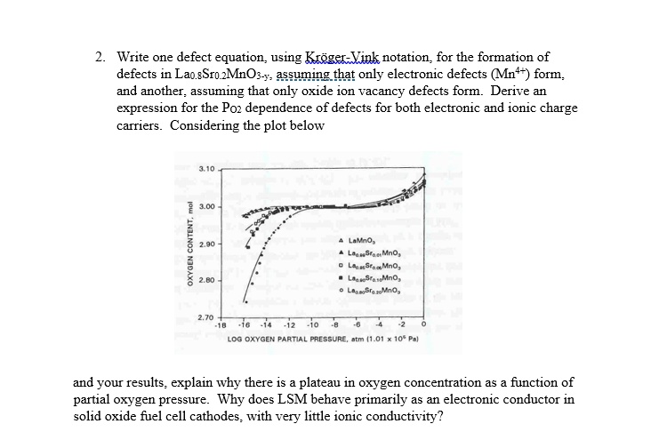 Solved Write One Defect Equation Using Kroger Vink Notation For The