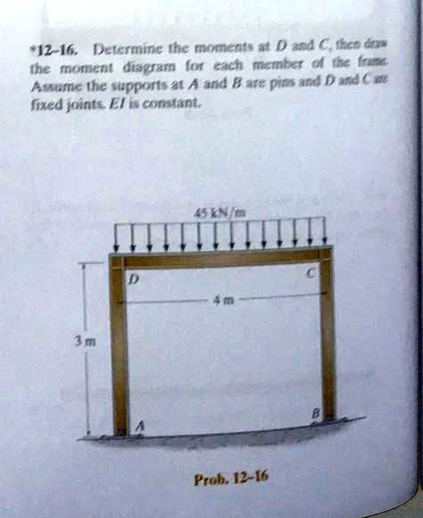 *12-16. Determine the moments at D and C, then draw the moment diagram ...