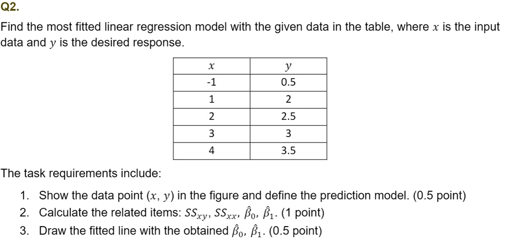 Q2 Find The Most Fitted Linear Regression Model With The Given Data In The Table Where X Is
