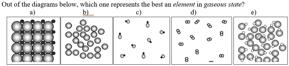 SOLVED: Out of the diagrams below, which one represents the best an ...