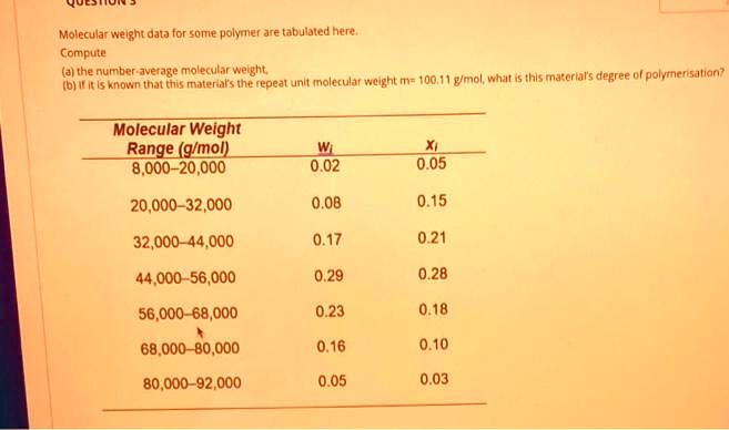 SOLVED: Molecular weight data for some polymers are tabulated here ...