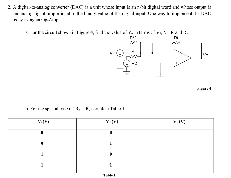 SOLVED: A digital-to-analog converter (DAC) is a unit whose input is an n-bit digital word and ...