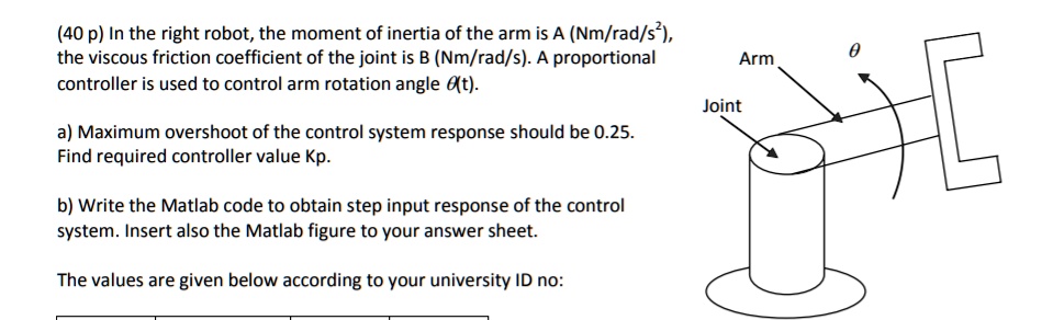 a11 b21 40 p in the right robot the moment of inertia of the arm is a ...