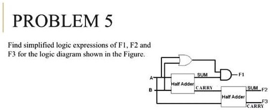 SOLVED: PROBLEM 5 Find simplified logic expressions of F1, F2, and F3 for the logic diagram ...