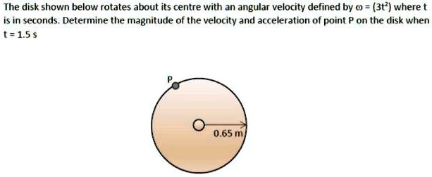 The disk shown below rotates about its centre with an angular velocity ...
