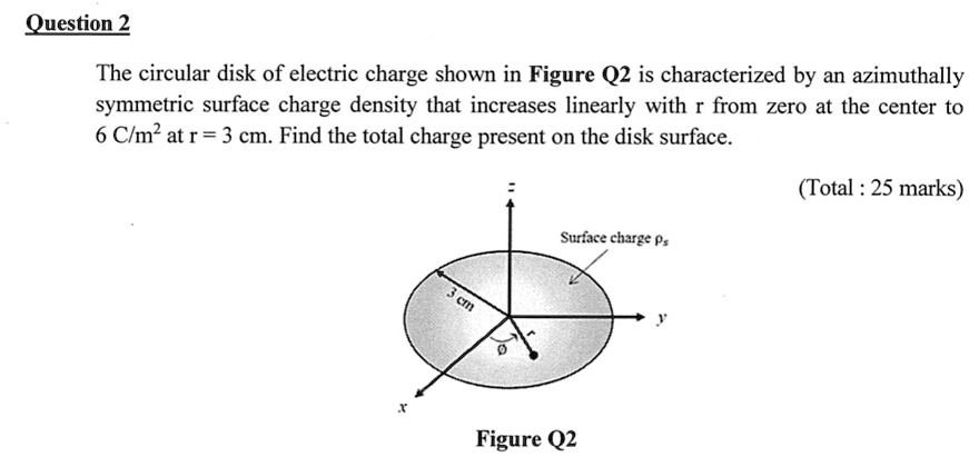 Question 2 The circular disk of electric charge shown in Figure Q2 is characterized by an ...
