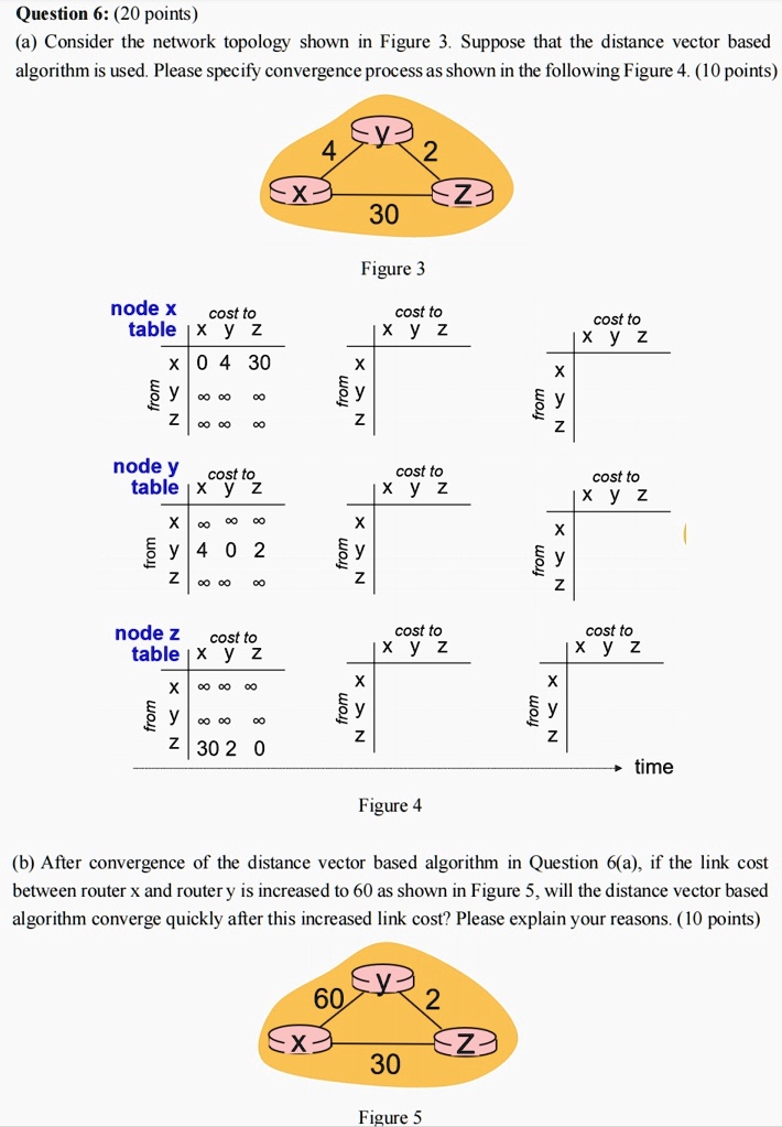 Question 6: (20 points) (a) Consider the network topology shown in ...