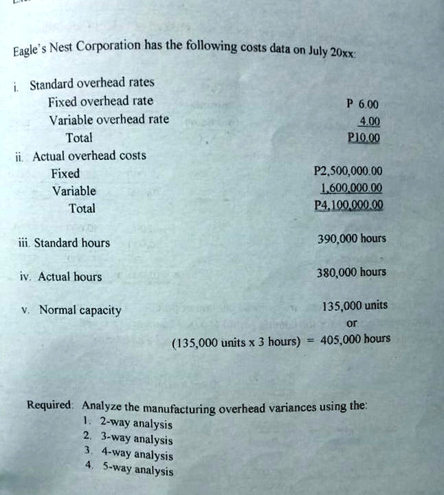 SOLVED: Analyze the manufacturing variances using the: 2-way analysis 3-way analysis 4-way ...
