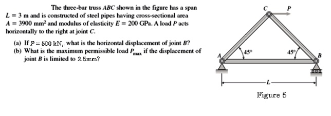 The three-bar truss ABC shown in the figure has a span L = 3 m and is constructed of steel pipes ...