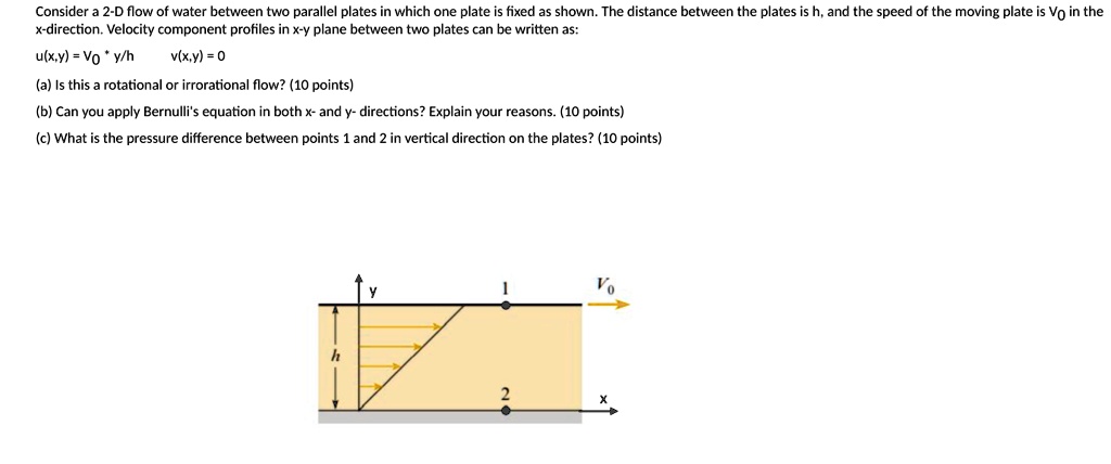 SOLVED: Consider a 2-D flow of water between two parallel plates in ...